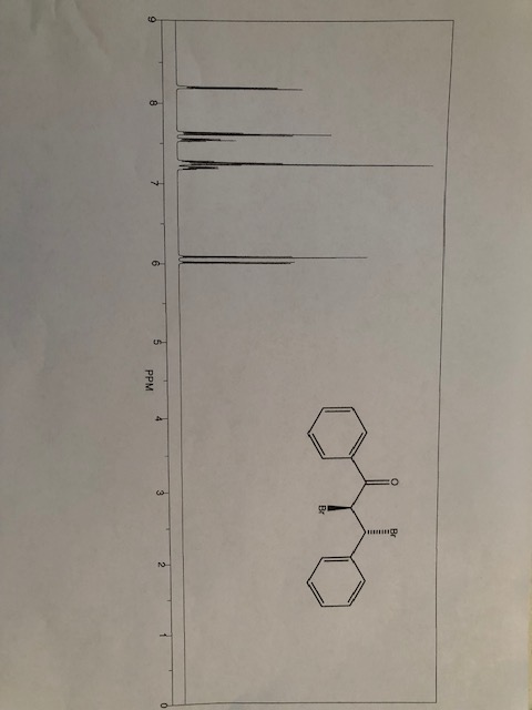 Solved what is the experimental integration ratio in the | Chegg.com
