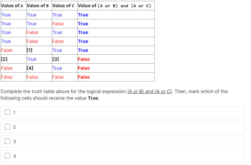Solved Complete the truth table above for the logical | Chegg.com
