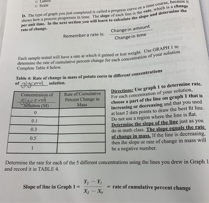 Solved mulative Percent Change in Mass at Different Times | Chegg.com