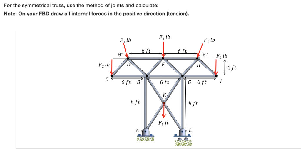 Solved For the symmetrical truss, use the method of joints | Chegg.com