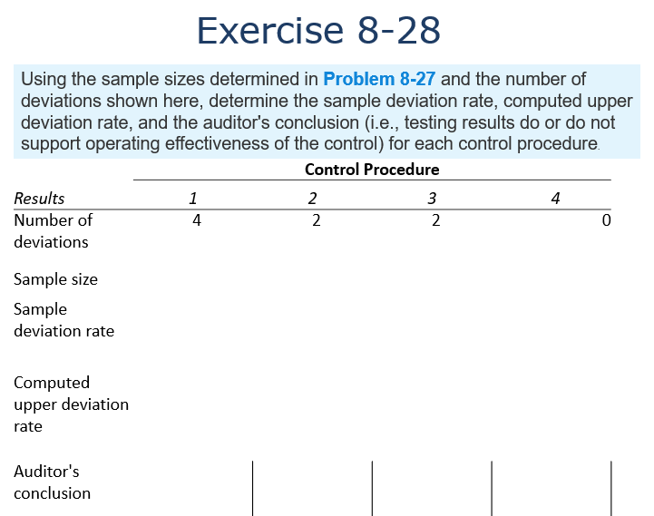 Solved Exercise 8-28 Using the sample sizes determined in | Chegg.com