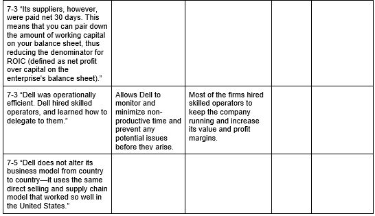 Inimitable Well-Organized Resources Valuable Rare 7-1 | Chegg.com