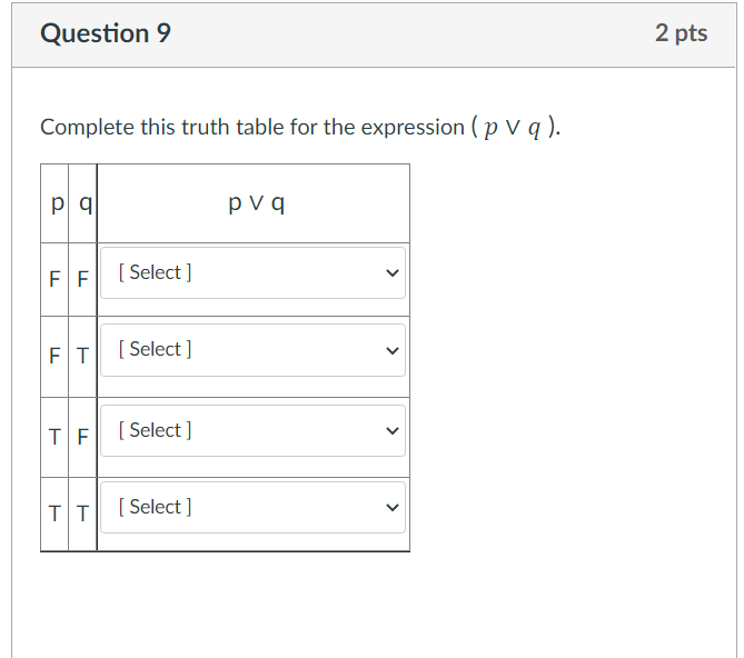 Solved Complete this truth table for the expression (p∨q). | Chegg.com