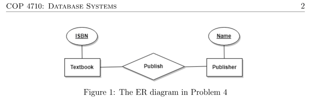 Solved Problem 4 Figure 1 is an ER diagram. Explain why | Chegg.com