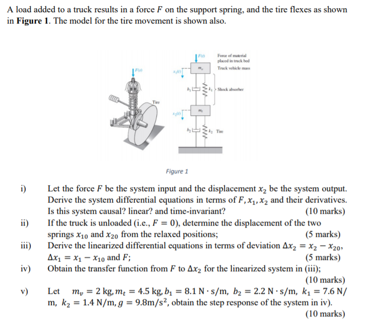Solved A load added to a truck results in a force F on the | Chegg.com