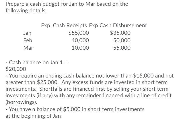 Solved Prepare a cash budget for Jan to Mar based on the | Chegg.com