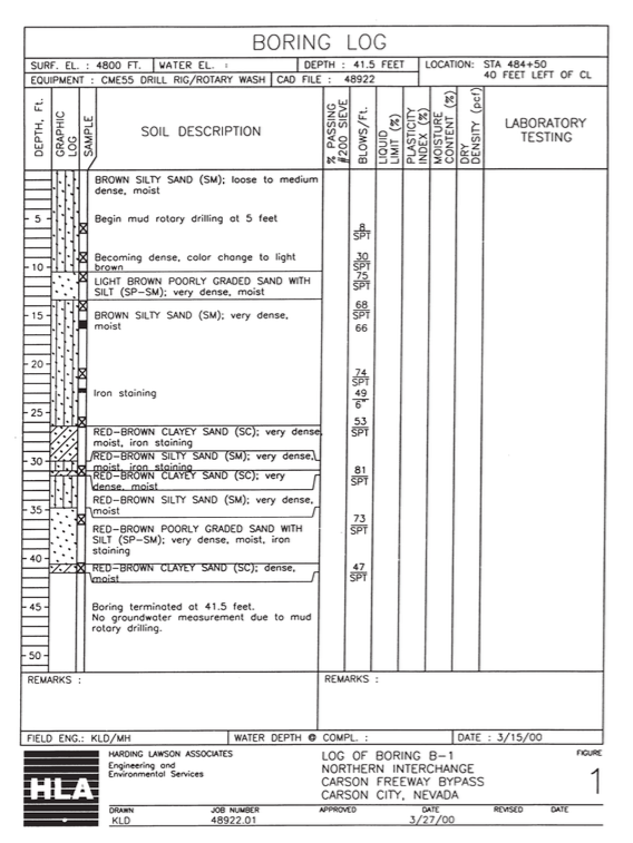 Draw subsurface profile – Use the boring logs to | Chegg.com