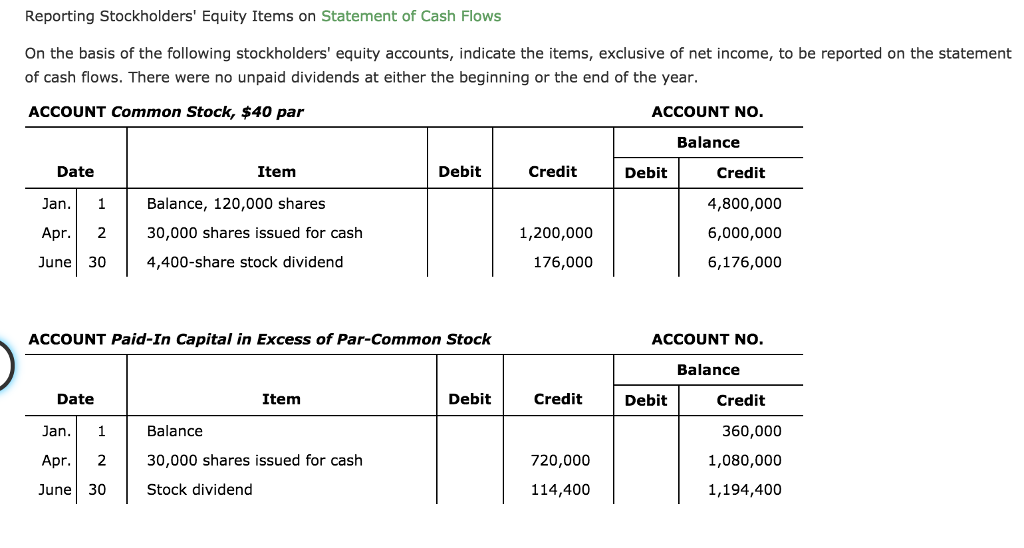 Solved Reporting Stockholders' Equity Items on Statement of | Chegg.com