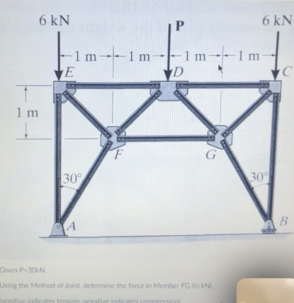 Solved Given P=30kN. Using the Method of Joint. determine | Chegg.com