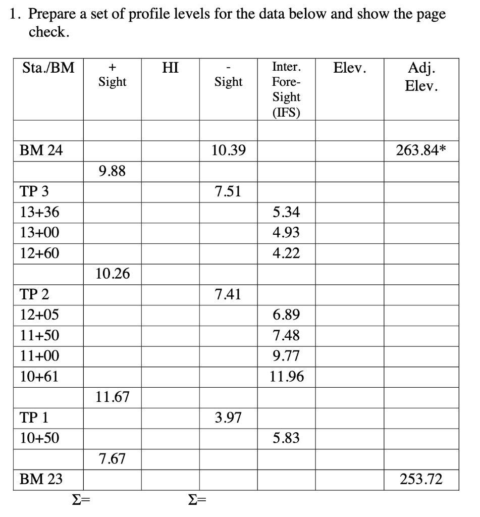 Solved 1. Prepare a set of profile levels for the data below | Chegg.com