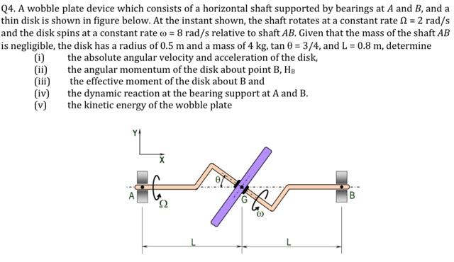 Solved Q4. A wobble plate device which consists of a | Chegg.com