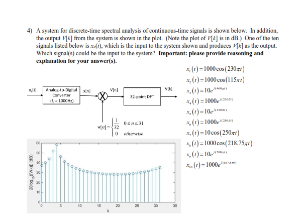 Solved x.It) V[n [ V[K] Converter 32-point DFT 4) A system | Chegg.com
