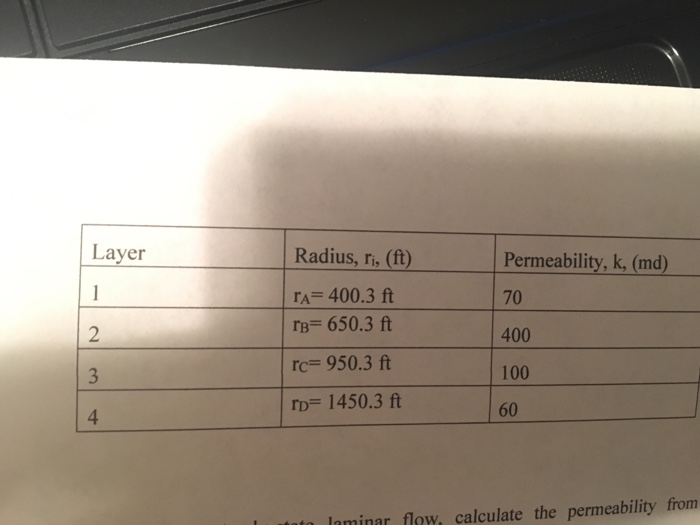 Solved 4. Calculate the average permeability of a formation | Chegg.com