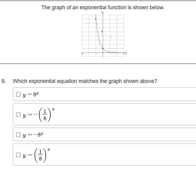 Solved The graph of an exponential function is shown below. | Chegg.com