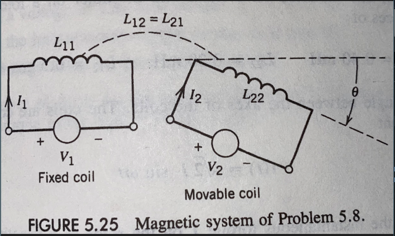 Solved Two mutually coupled coils are shown in Fig. 5.25. | Chegg.com