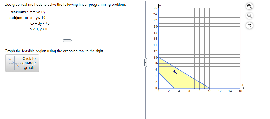 Solved Use graphical methods to solve the following linear | Chegg.com