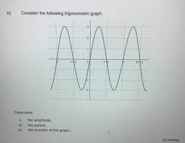 Solved Consider the following trigonometric graph. | Chegg.com