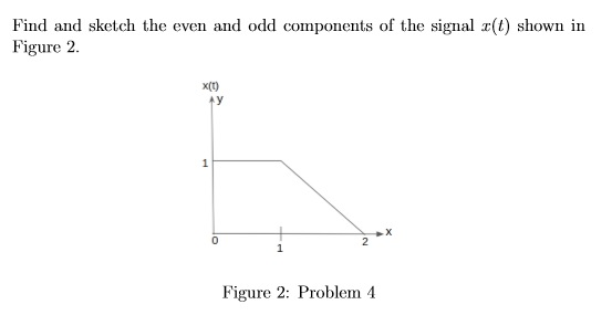 Solved Find and sketch the even and odd components of the | Chegg.com