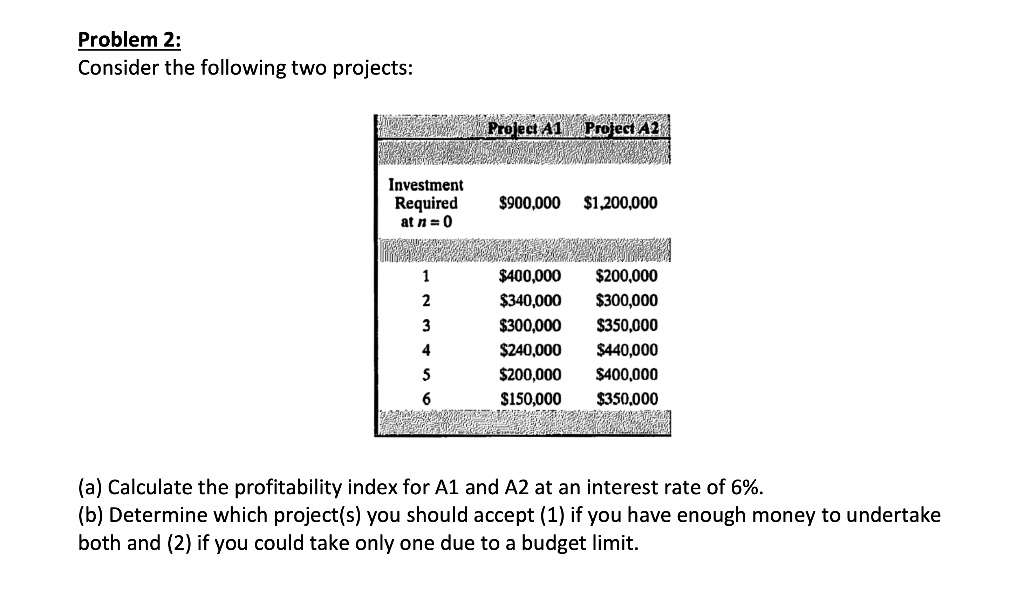 Solved Problem 2: Consider the following two projects: | Chegg.com