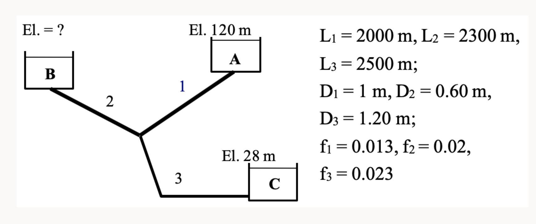 Solved The three-reservoir system of the following figure | Chegg.com