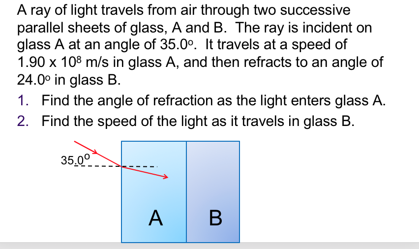 Solved A ray of light travels from air through two | Chegg.com