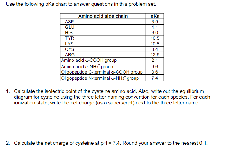 Solved Use the following pKa chart to answer questions in | Chegg.com