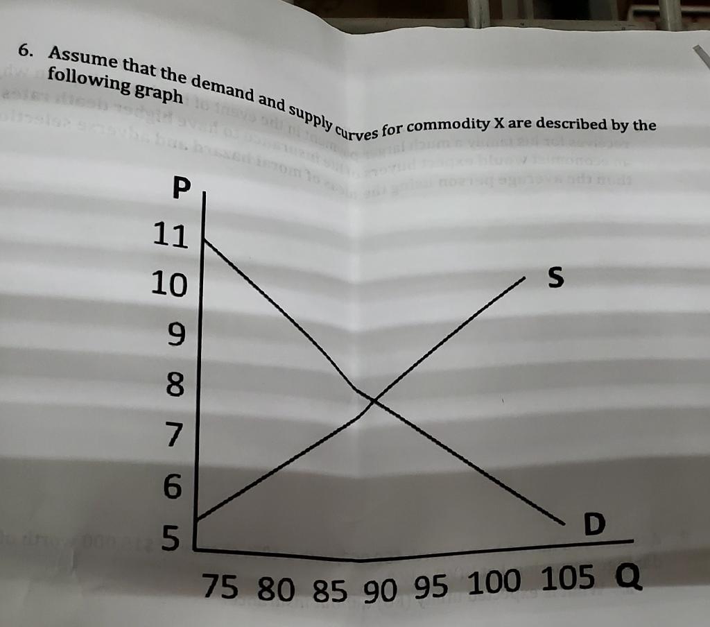 Solved Assume that the demand and supply curves for | Chegg.com