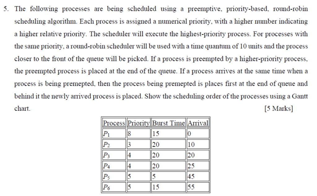 Solved 5. The following processes are being scheduled using | Chegg.com