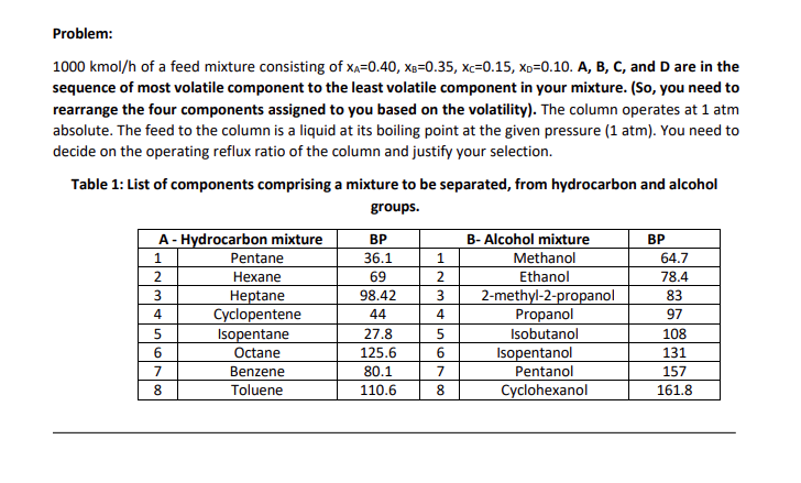 Solved Problem: 1000 kmol/h of a feed mixture consisting of | Chegg.com