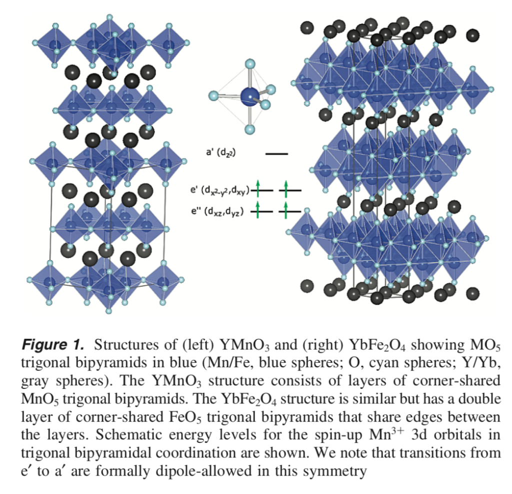 Question based off of "Mn3+in Trigonal Bipyramidal | Chegg.com