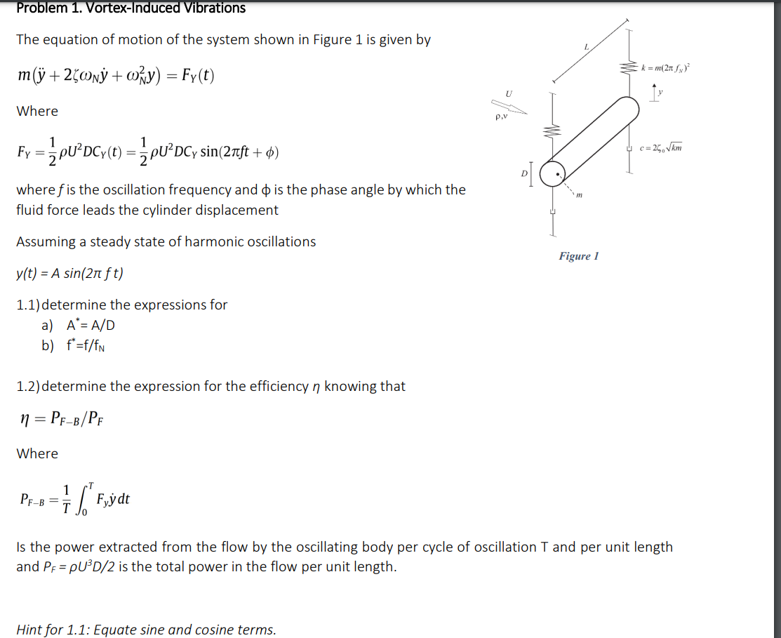 Solved Problem 1. Vortex-Induced Vibrations The equation of | Chegg.com
