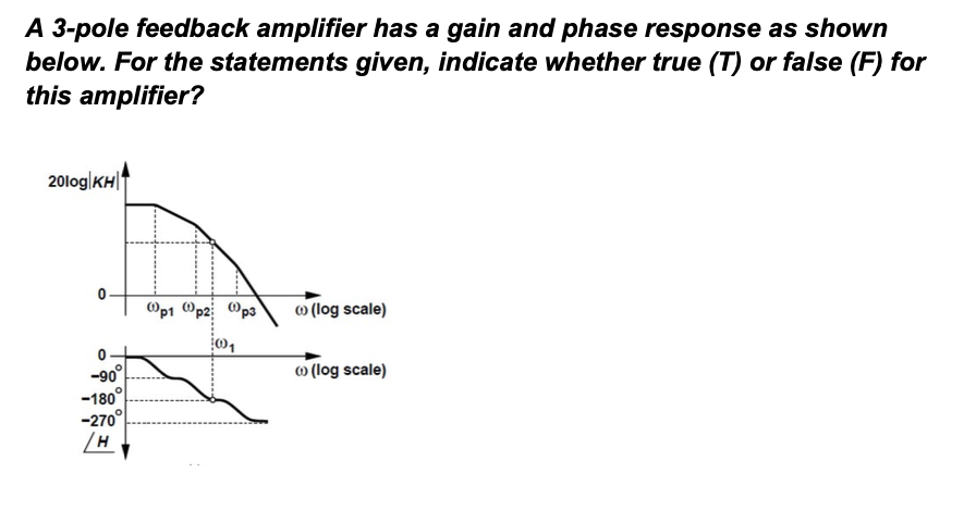 Solved A 3-pole feedback amplifier has a gain and phase | Chegg.com