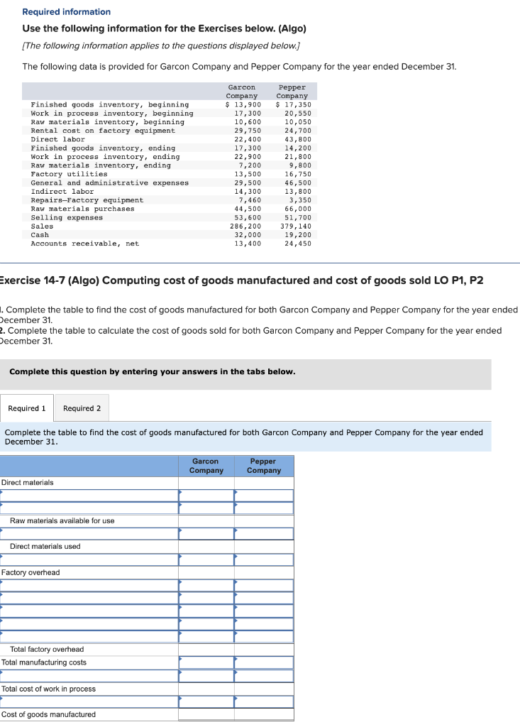 Solved Complete the table to calculate the cost of goods | Chegg.com