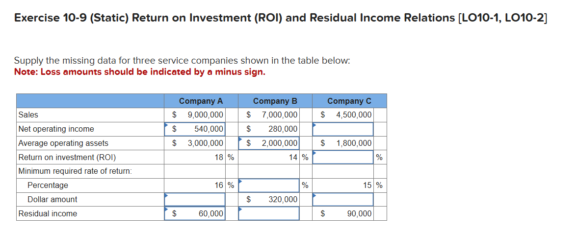 Solved Exercise 10-9 (Static) ﻿Return on Investment (ROI) | Chegg.com