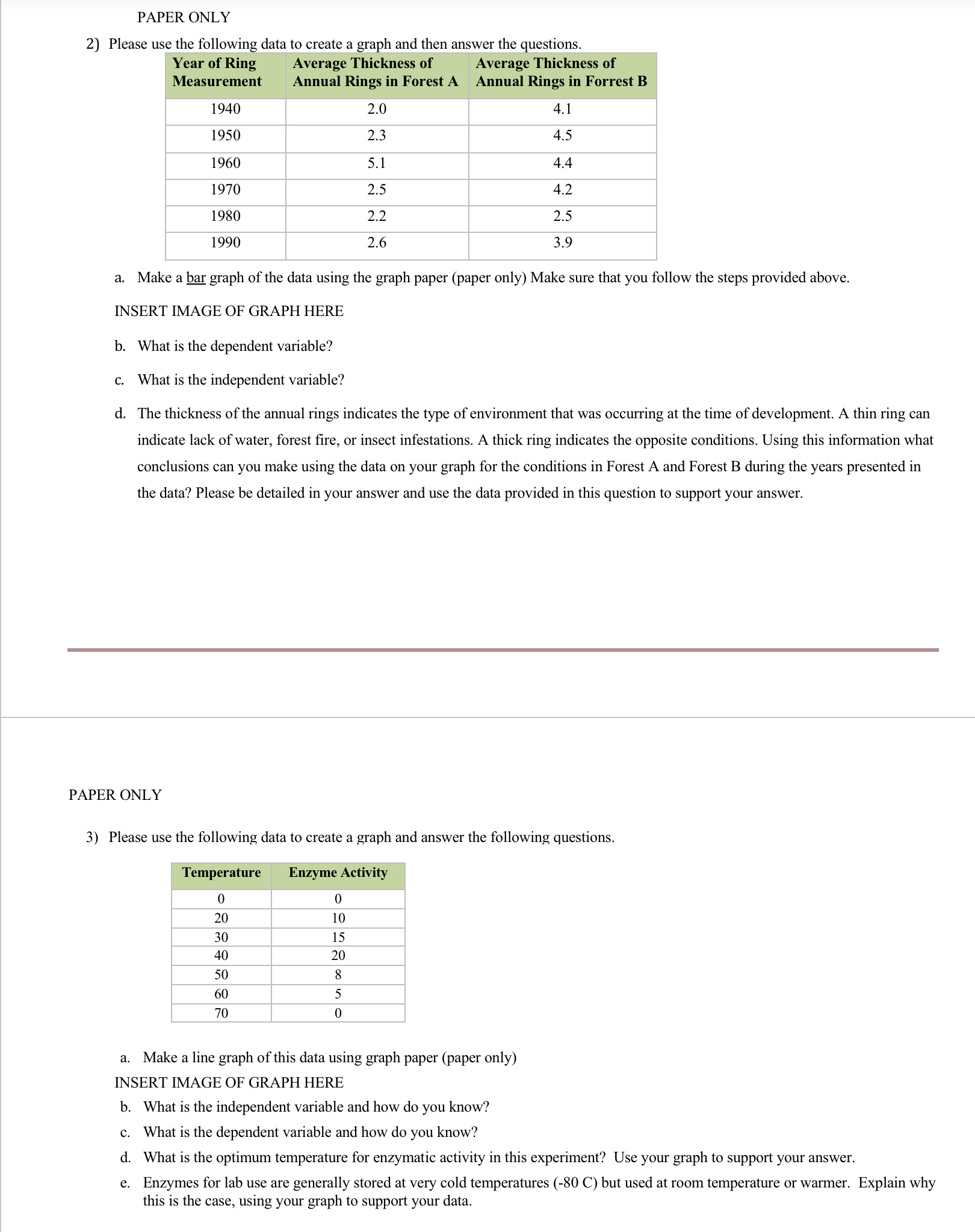 Solved PAPER ONLYPlease use the following data to create a | Chegg.com