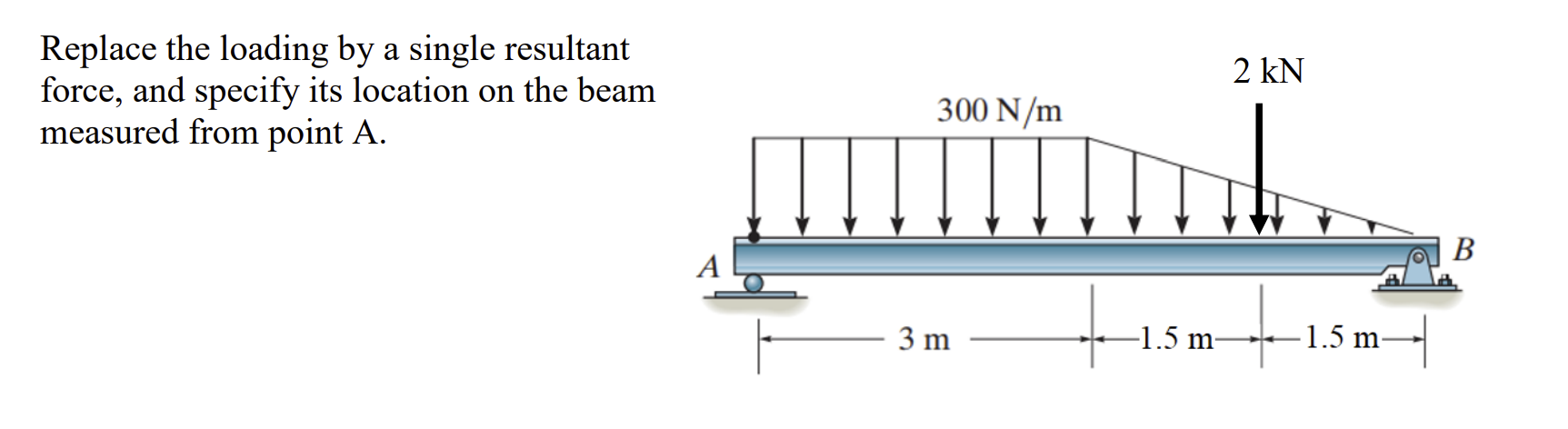 Solved Replace the loading by a single resultant force, and | Chegg.com