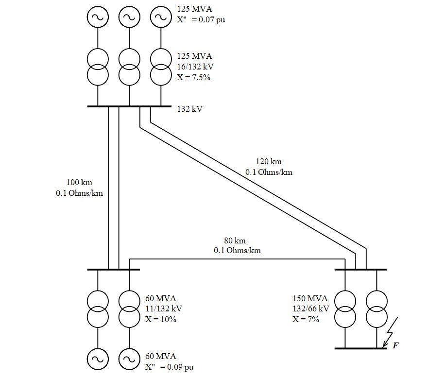 Solved In the power system shown in Figure below a | Chegg.com