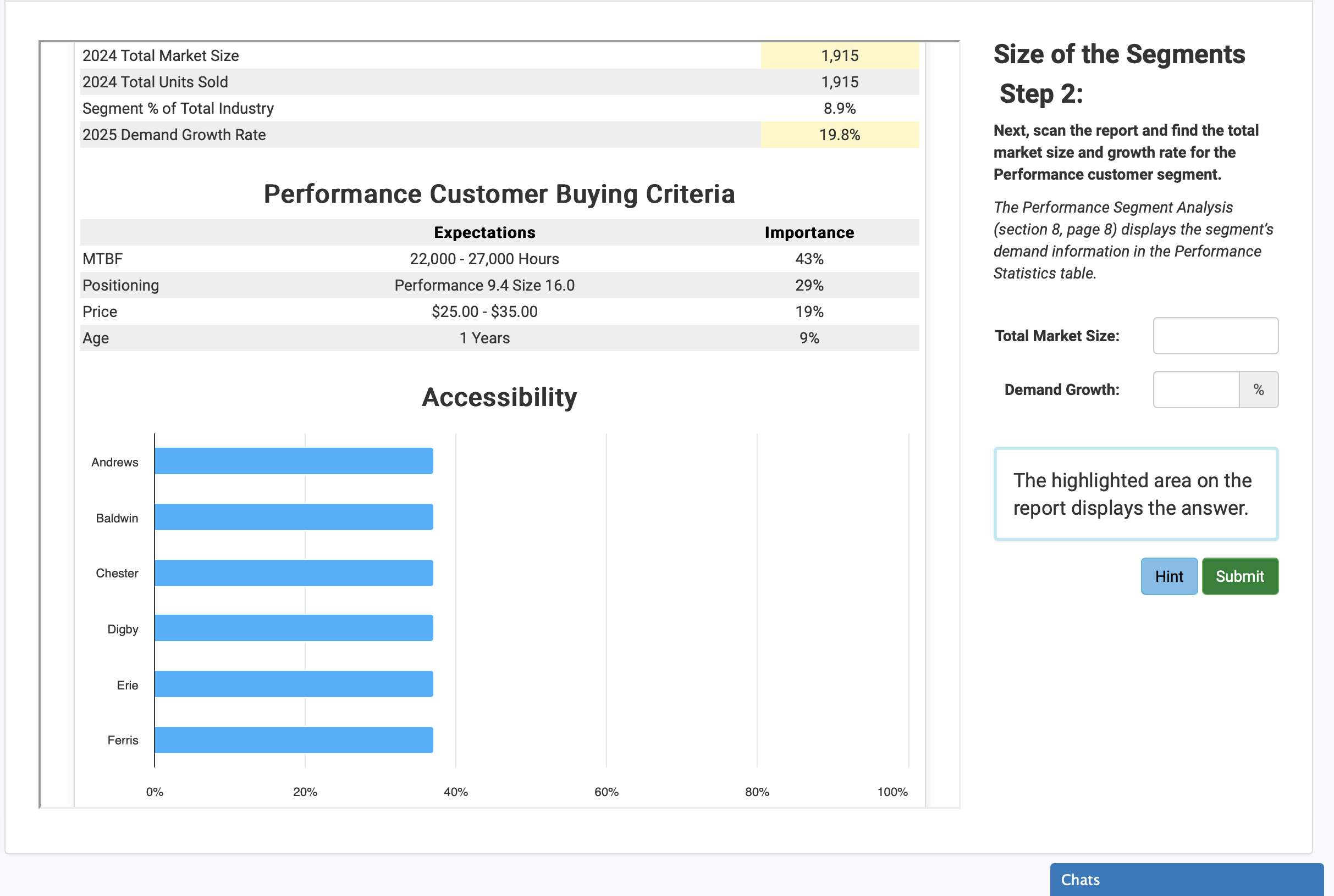 Solved Next, scan the report and find the total market size | Chegg.com