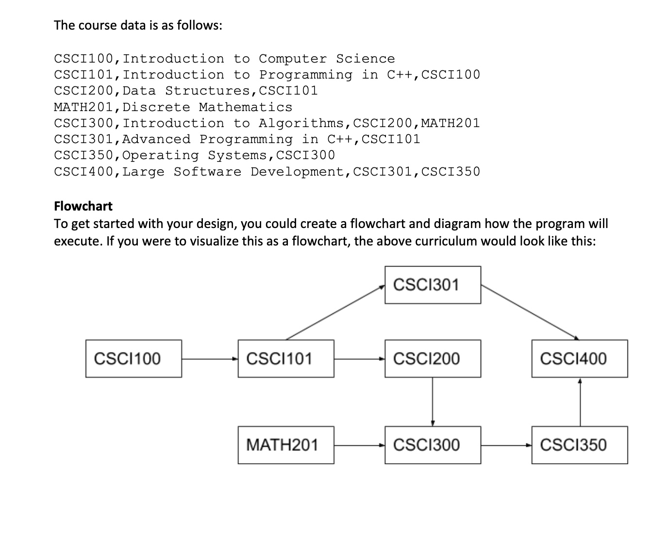 Solved Psedudocode in C++ ﻿for Binary Search Tree The course | Chegg.com
