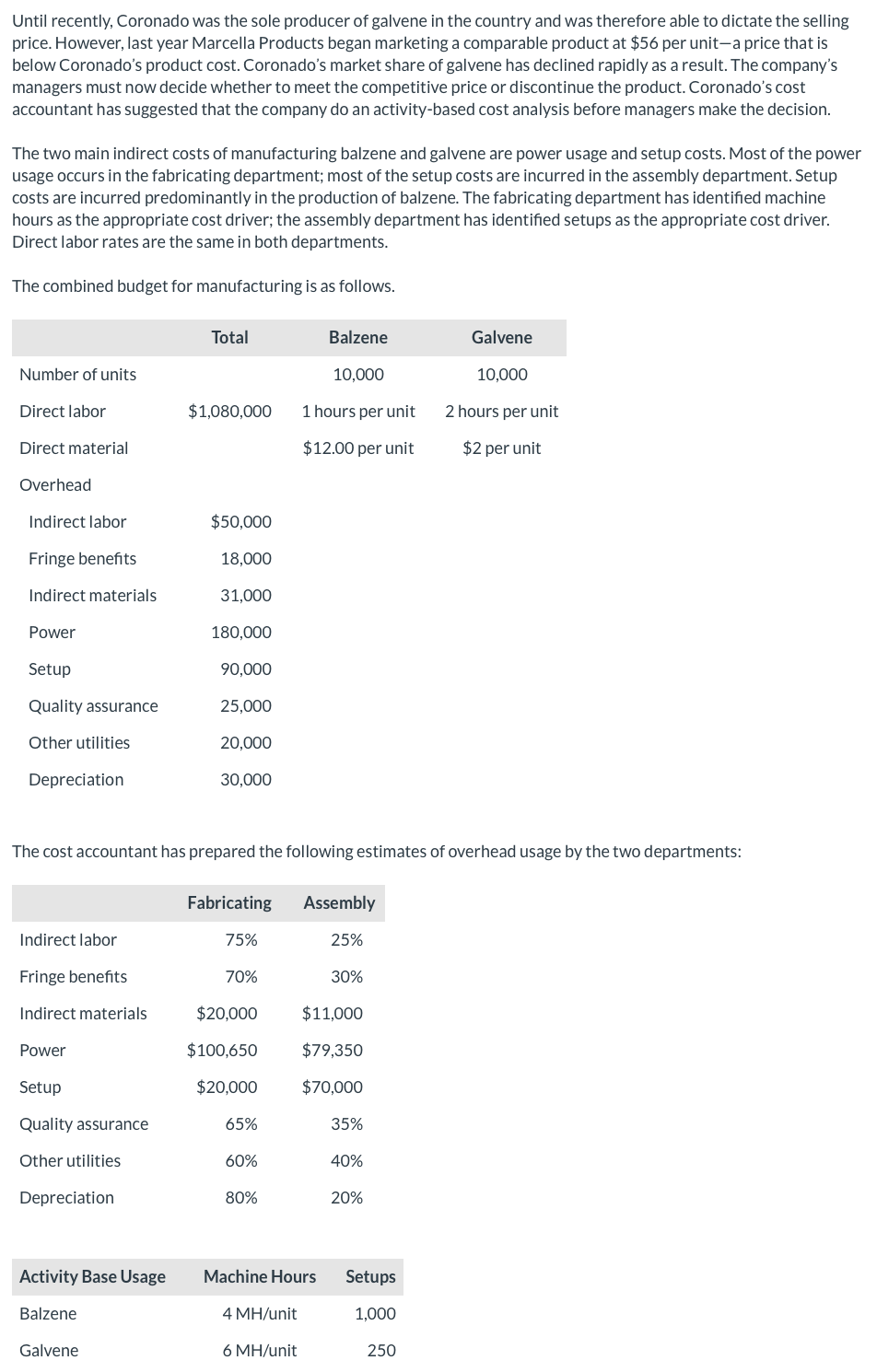Solved Until recently, Coronado was the sole producer of | Chegg.com