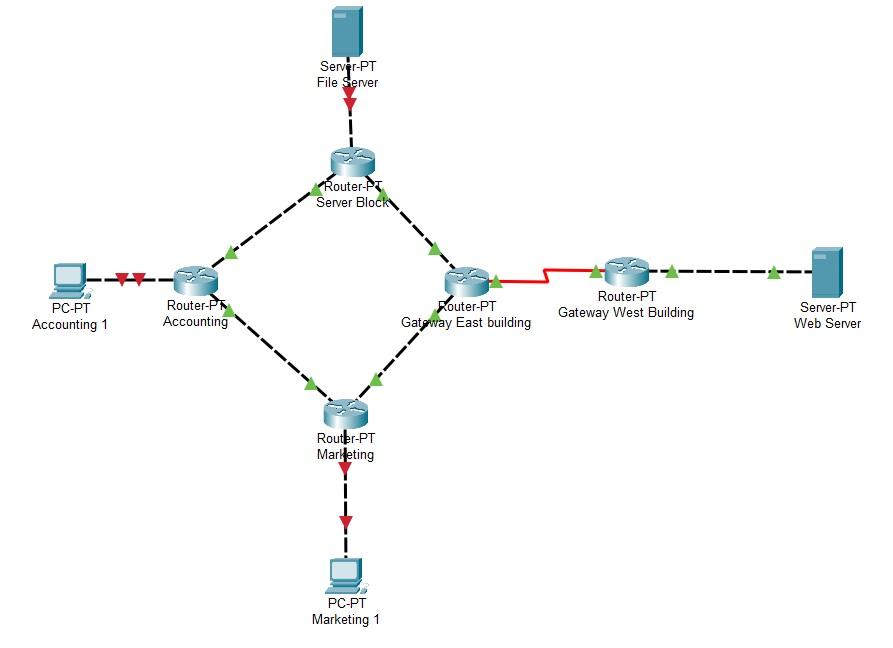 Solved Addressing and Routing In this assignment, you must | Chegg.com