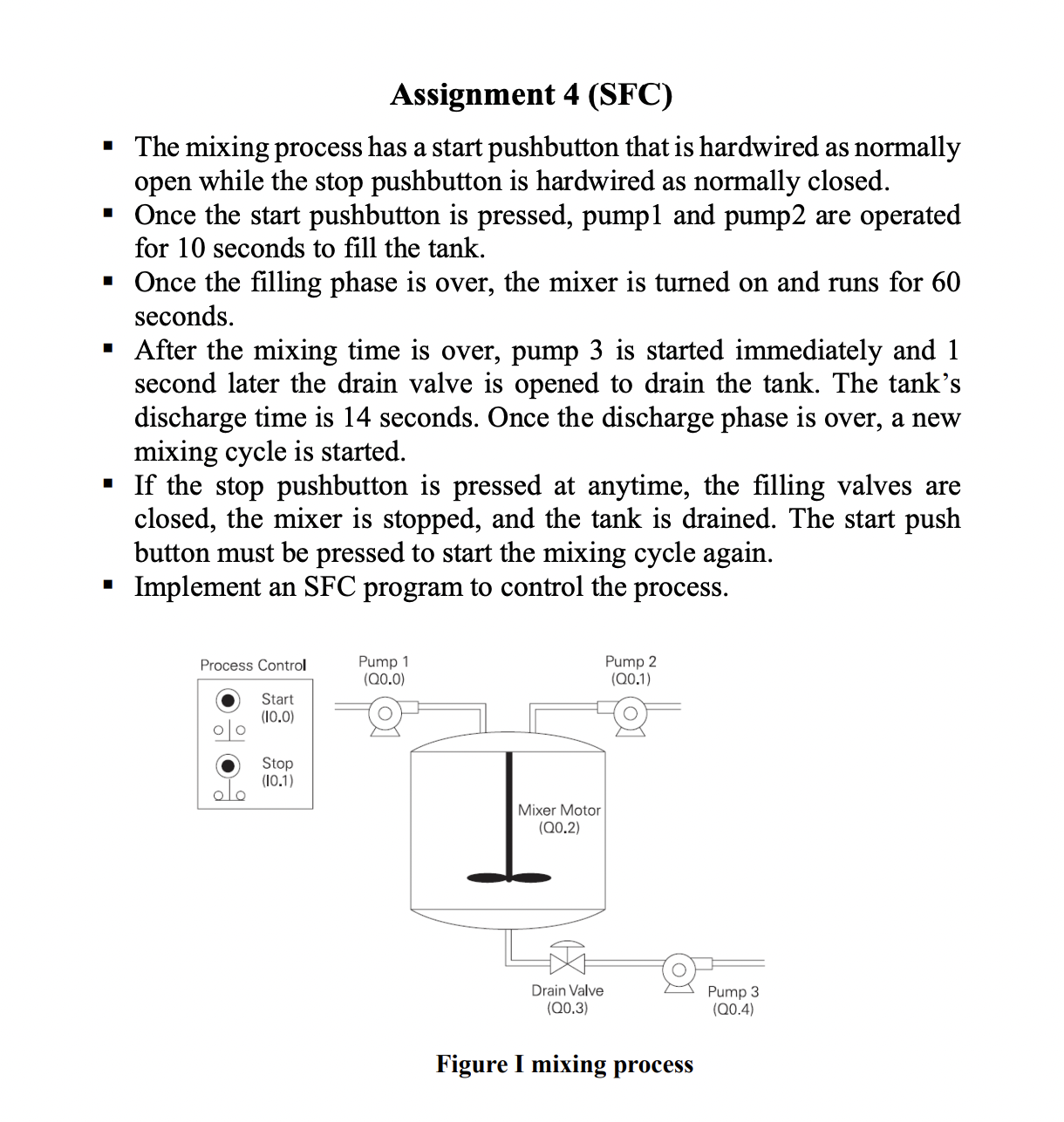 Solved Assignment 4 (SFC)- ﻿The mixing process has a start | Chegg.com