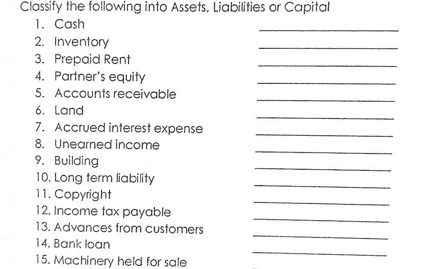 Solved Classify the following into Assets, Liabilities or | Chegg.com