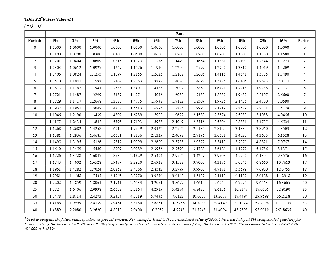 Solved apital Budgeting Assignment Saved B2B Company is | Chegg.com