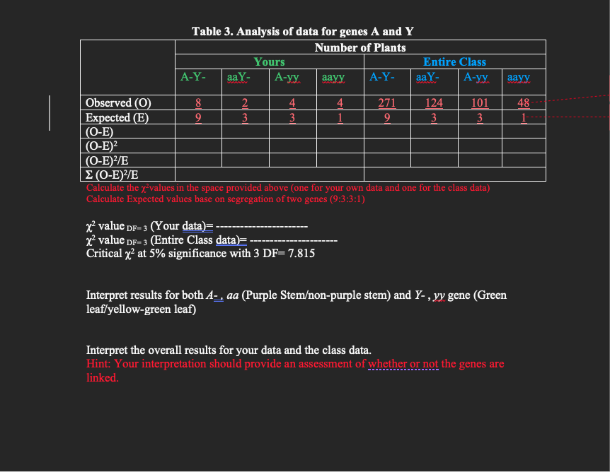 Solved By comparing the expected x2 value with the observed | Chegg.com