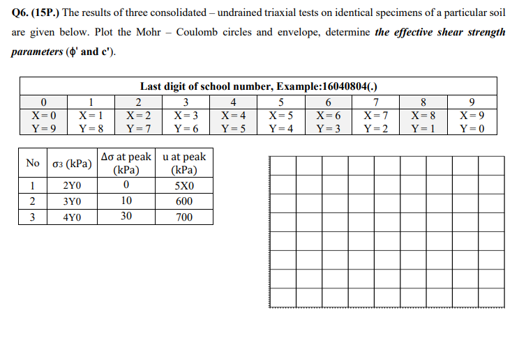 Solved Q6. (15P.) ﻿The results of three consolidated - | Chegg.com