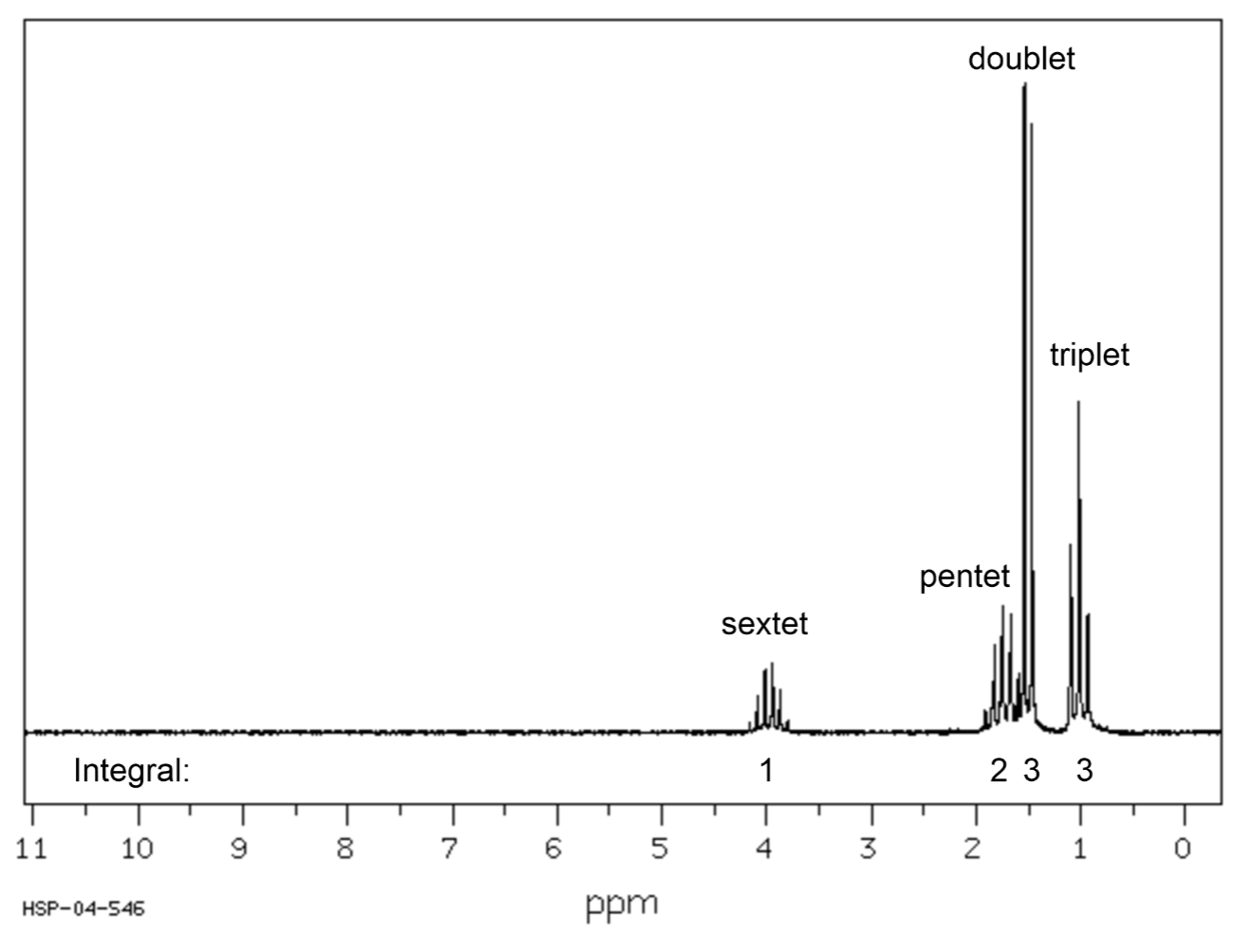 Solved 1 a.) In ¹H-NMR spectrum of ethanol, the peak | Chegg.com