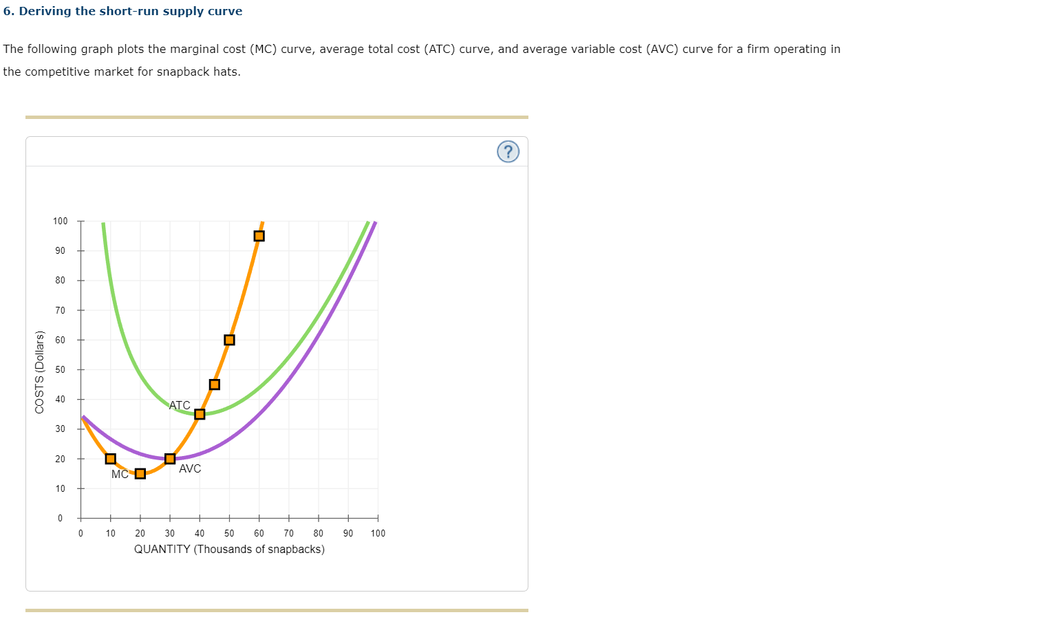 Solved The following graph plots the marginal cost (MC) | Chegg.com
