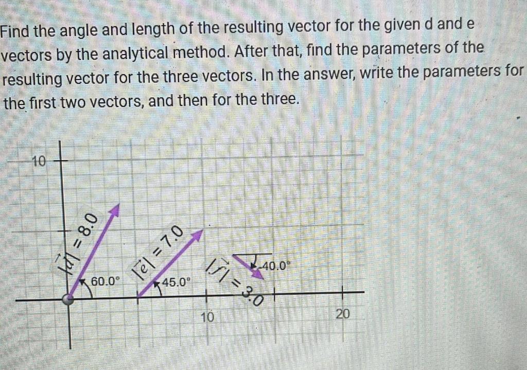 Solved Find the angle and length of the resulting vector for | Chegg.com