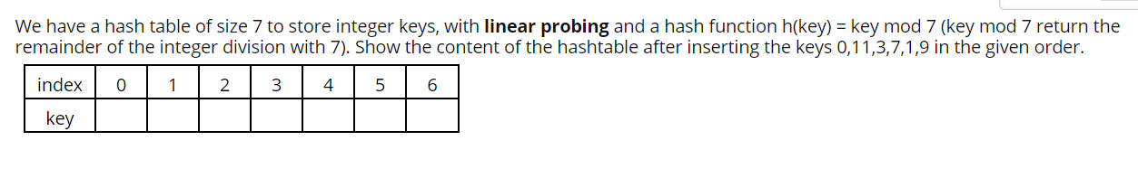 Solved We have a hash table of size 7 to store integer keys, | Chegg.com